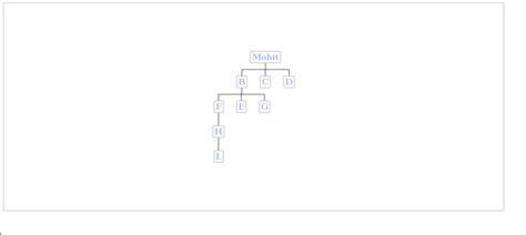 github mohitrajain graph js a simple library to create a tree on the fly and can dynamically