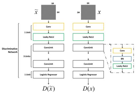 Secure Multi Level Privacy Protection Scheme For Securing Private Data Over 5g Enabled Hybrid