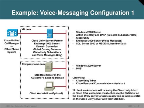 PPT Cisco Unity Design ProcessPresales PowerPoint Presentation Free Download ID 4946723