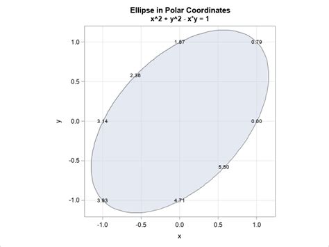 How To Draw Heart In Matlab