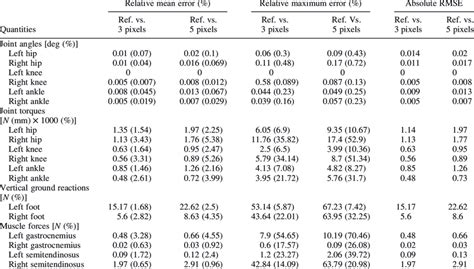 Segmentation Sensitivity Download Table