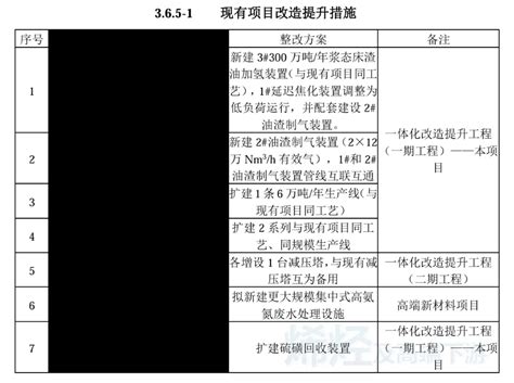 重磅：浙石化32亿投入——4000万吨 年炼化一体化项目改造提升！