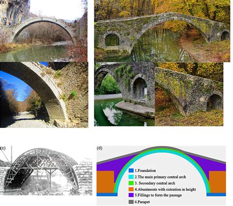 Stone Arch Bridge Construction