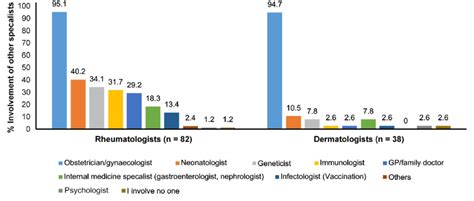Who Do You Involve In The Interdisciplinary Carenetwork In Case Of
