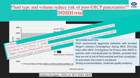 Post Ercp Dications Cotraindicationstypes Of
