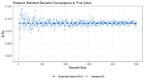 Bayesian Inference Ahmed Nwayyir