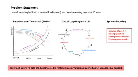 Systems Design Project On Behance