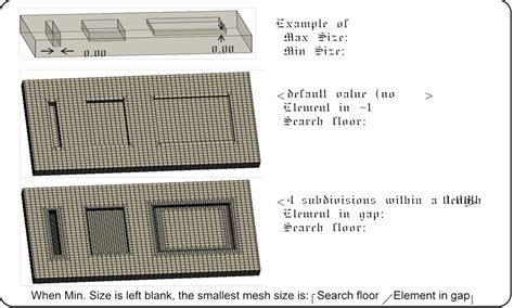Creating The Volumes And Mesh