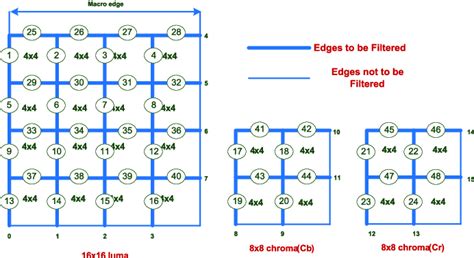 sequential filtering order download scientific diagram