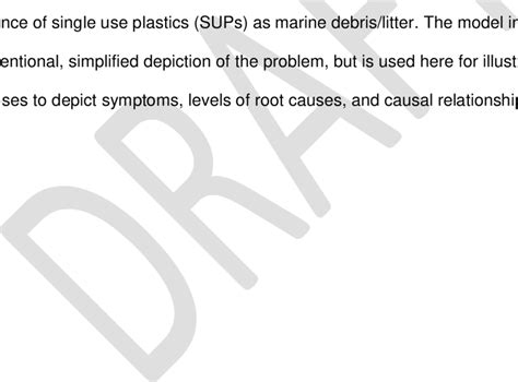 Is An Example Of A RCA Model Of An Environmental Problem The Download Scientific Diagram