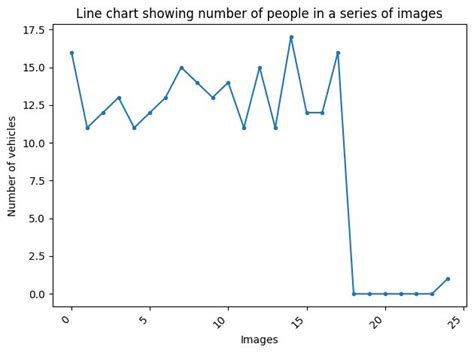 Revolutionizing Traffic Control Harnessing The Power Of Yolov8 Object