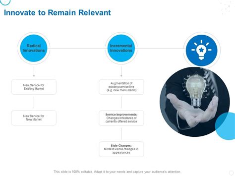 Service Strategy And Service Lifecycle Implementation Innovate To