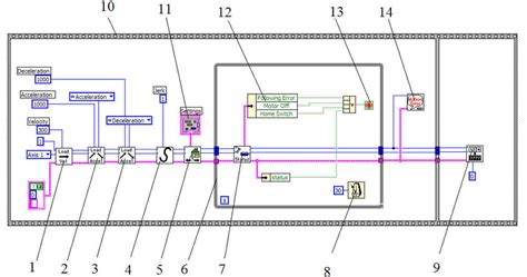 Labview Program For Founding The Home Switch 1 Maximum Speed Load Download Scientific Diagram