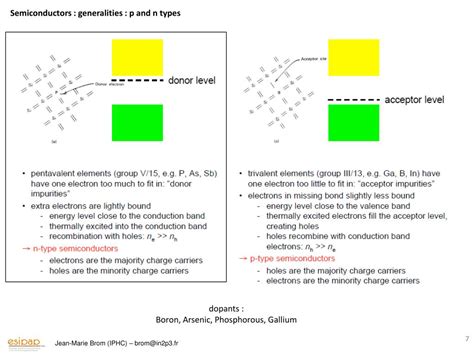Ppt Detector Technologies Lecture 3 Semi Conductors Generalities Material And Types