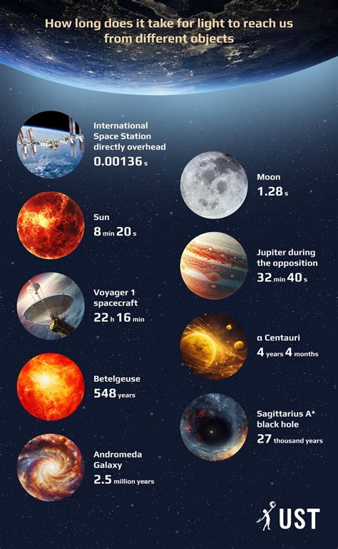 What Is The Speed Of Light And How To Achieve It