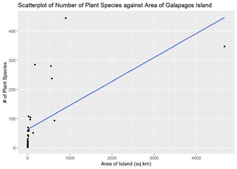 Chapter 5 Model Diagnostics And Remedial Measures In Slr Linear Models For Data Science
