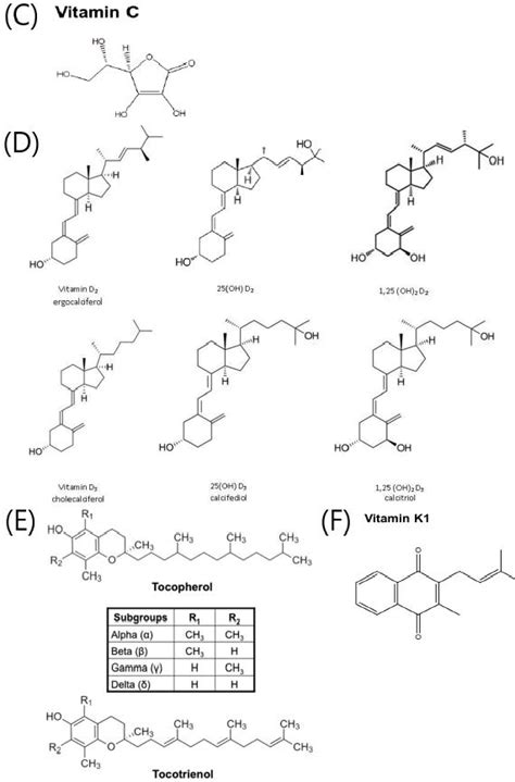 Vitamin A Structure New Technique Paves The Way For Efficient Vitamin