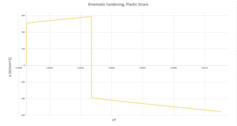 Plasticity Isotropic Kinematic Hardening And Boris Enterfea