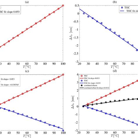 Binary Planar And Unslanted Diffraction Grating On Polycarbonate Download Scientific Diagram