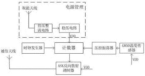 一种超低功耗无线无源温度传感器的制作方法