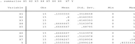 1 Data Summary Of Independent And Dependent Variables Download Scientific Diagram
