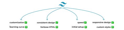 Comparing Tailwind Css And Radix Ui Which Is Right For Your Next Project