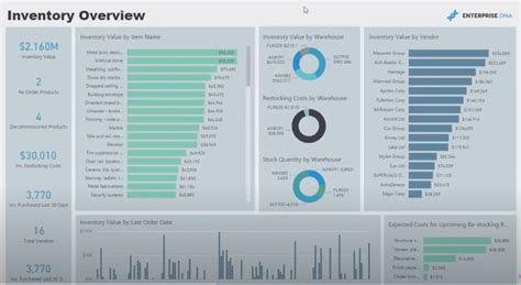 24 Contoh Dashboard Power Bi Terbaik Di Tahun 2024 Blog
