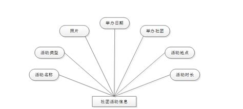 48大学生社团活动平台基于springboot框架 Mysqljava Bs结构的大学生社团活动平台设计与实现可运行源码数据库开发文档lwppt Csdn博客
