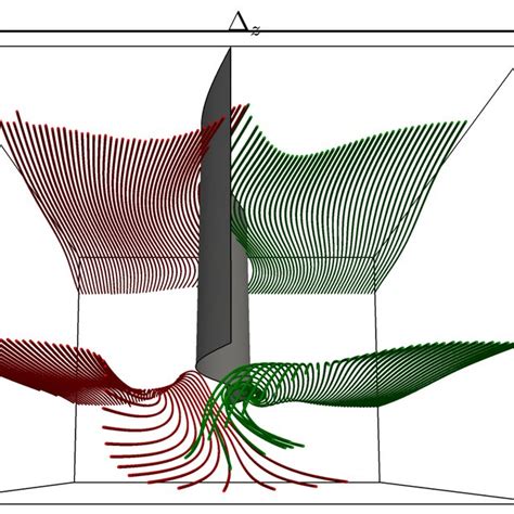 Streamline Visualization In Upstream Perspective Download Scientific