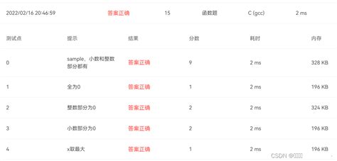 习题8 1 拆分实数的整数与小数部分本题要求实现一个拆分实数的整数与小数部分的简单函数。 函数接口定义 Void Spli Csdn博客