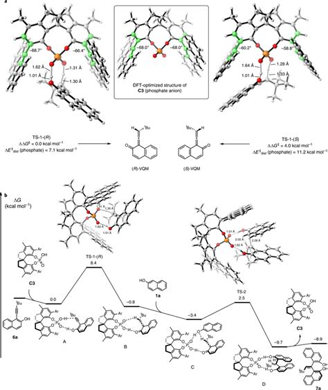 Dft Calculations For The Formation Of 7a A Dft Optimized Transition