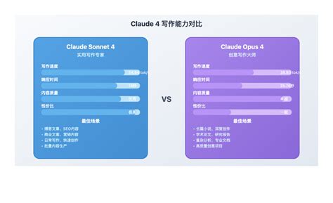大模型 Api 调用中的流式输出与非流式输出全面对比：原理、场景与最佳实践 Api易 帮助中心