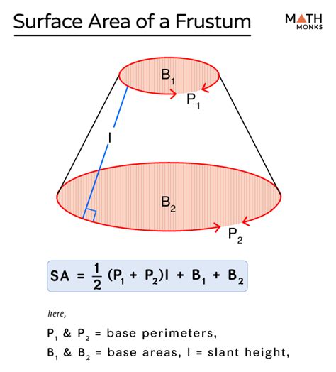 Frustum Definition Formulas Examples And Diagrams