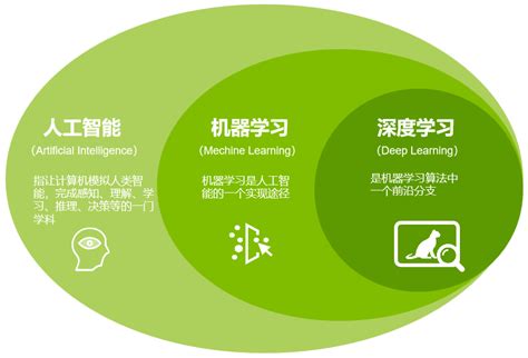 深度学习笔记：从零开始的“炼丹”之旅深度学习炼丹 Csdn博客