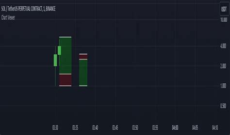 pine script chart viewer — indicator by hsmalvajerdi — tradingview