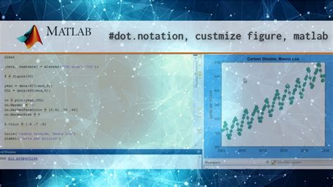 Customize Matlab Graphs Using Dot Notation Youtube