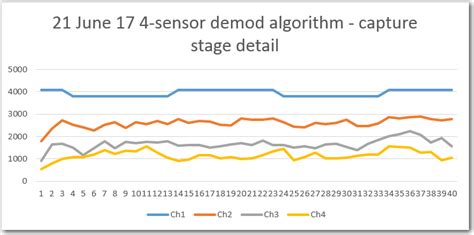 IR Modulation Processing Algorithm Development Part IX Paynter S Palace