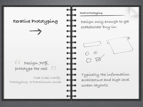 Iterative Prototyping Iterative Prototyping Design