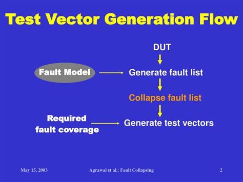 Ppt Fault Collapsing Via Functional Dominance Powerpoint Presentation