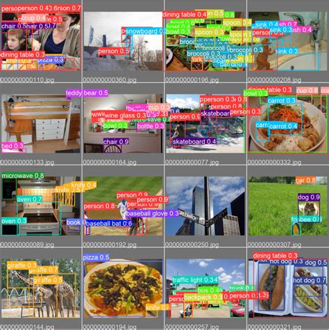 Yolov5 Train Py 源码文件代码运行结果说明（description Of The Running Results Of The Source Code File Of
