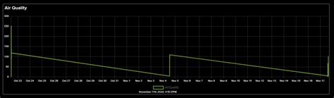 IoT Based Air Quality Index Monitoring System Monitor PM PM And CO Using ESP