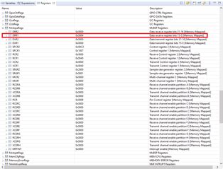 TMS F S MCBSP SPI Slave DMA Rx C Microcontrollers Forum C Microcontrollers