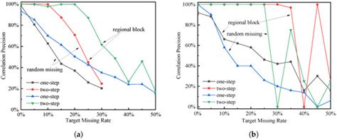 Drones Special Issue Advances In Uav Detection Classification And
