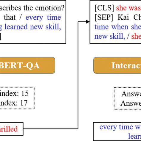 an example of interactive bert qa we show an example that extracts an
