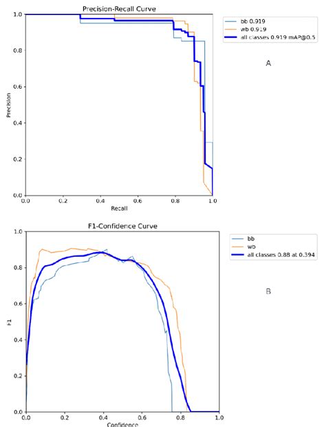 Figure 1 From Plastic Contaminant Detection In Aerial Imagery Of Cotton
