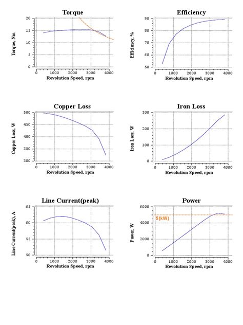 Switched Reluctance Motor Pdf Inductance Equipment
