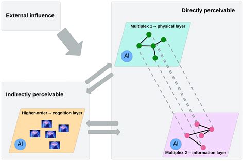 Ai Enhanced Collective Intelligence Ai Research Paper Details
