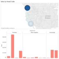 Size And Lay Out Your Dashboard Tableau