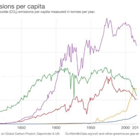 6 Zelinsky Model Of Mobility Transition Source Personal Elaboration Download Scientific
