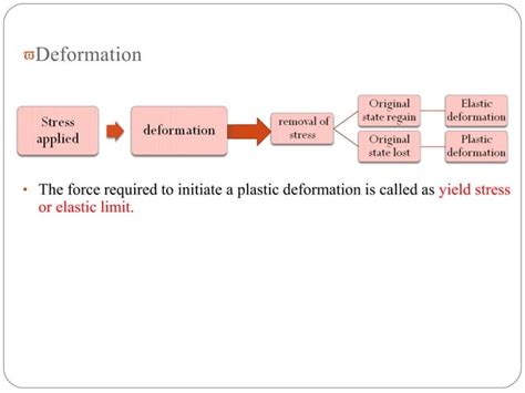Physics Of Tablet Compression Compression And Compaction Pptx Physics Science